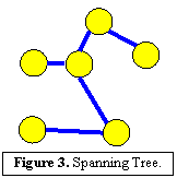 HyperCast - Overview